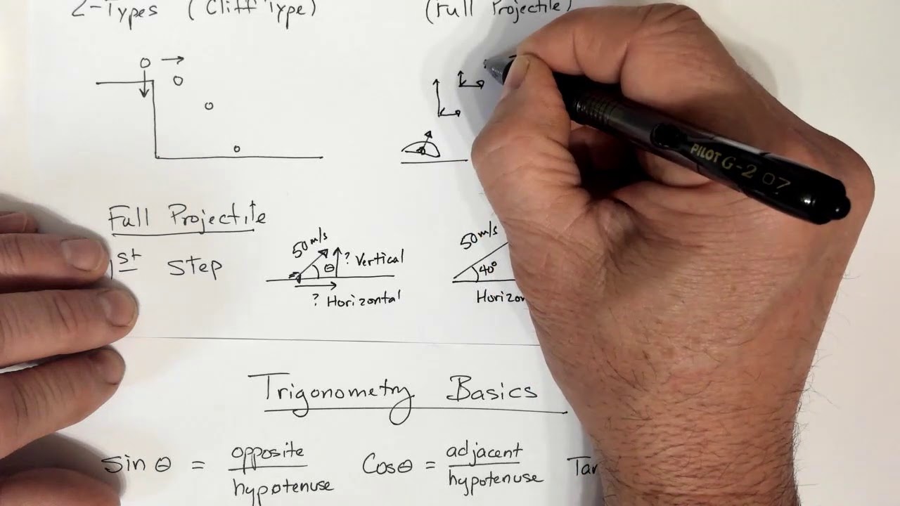 Trigonometry and Projectiles - YouTube