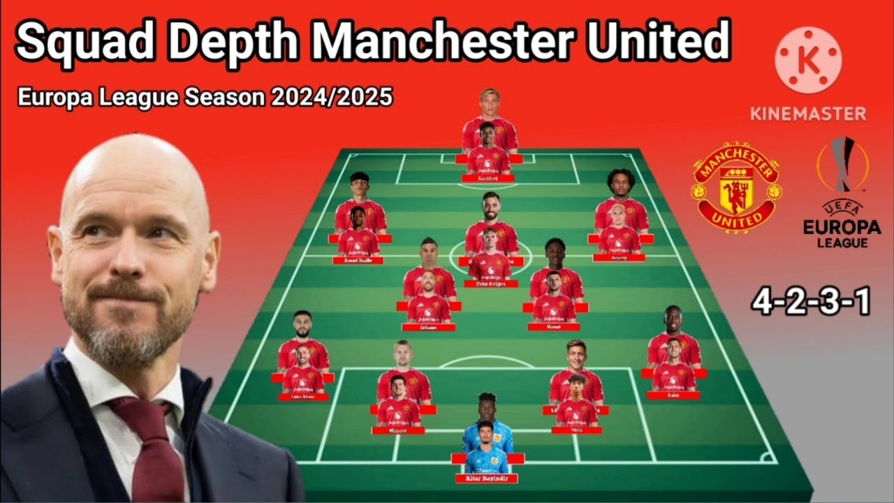 Squad Depth Manchester United For Europa League 2024/2025 ~With Collyer ...