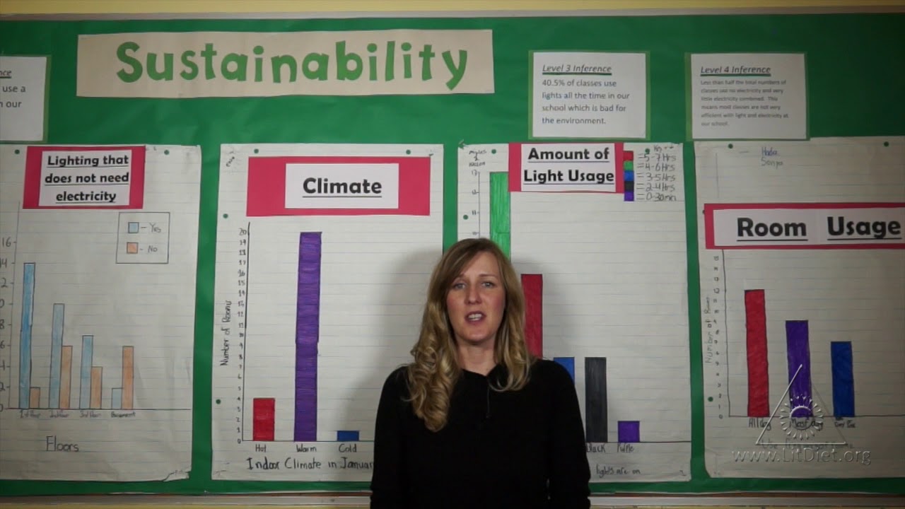 Research on Sustainability: Integrating Literacy and Math (Virtual Tour ...