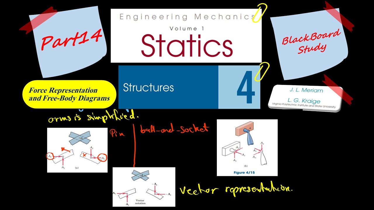 Chapter 4 : Structures : Force Representation and Free-Body Diagrams ...