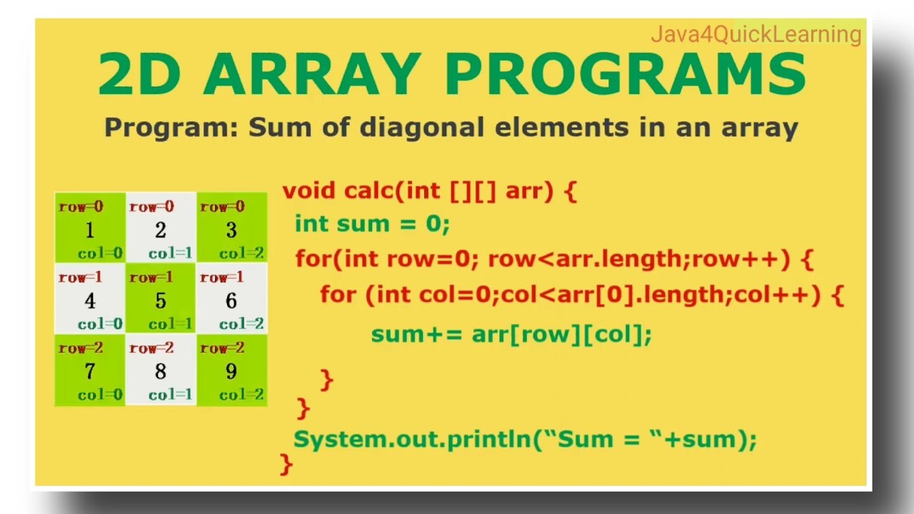2d Arrays In Java Part 2 Arrays Arraysinjava 2darray Corejava