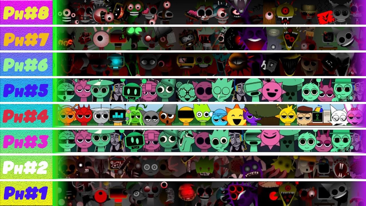 GUESS These Phases Made Sprunki History /// from phase 1 to Phase 17 # ...