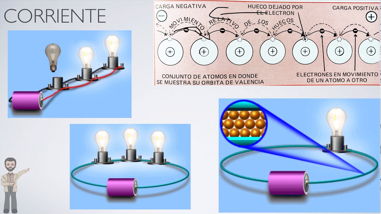 ¿qué Es La Fuerza Electromotriz Fem Explicación Fácil Circuitos