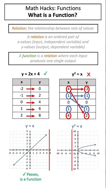 Math Hacks: Grade 11 Functions - What is a Function? - YouTube