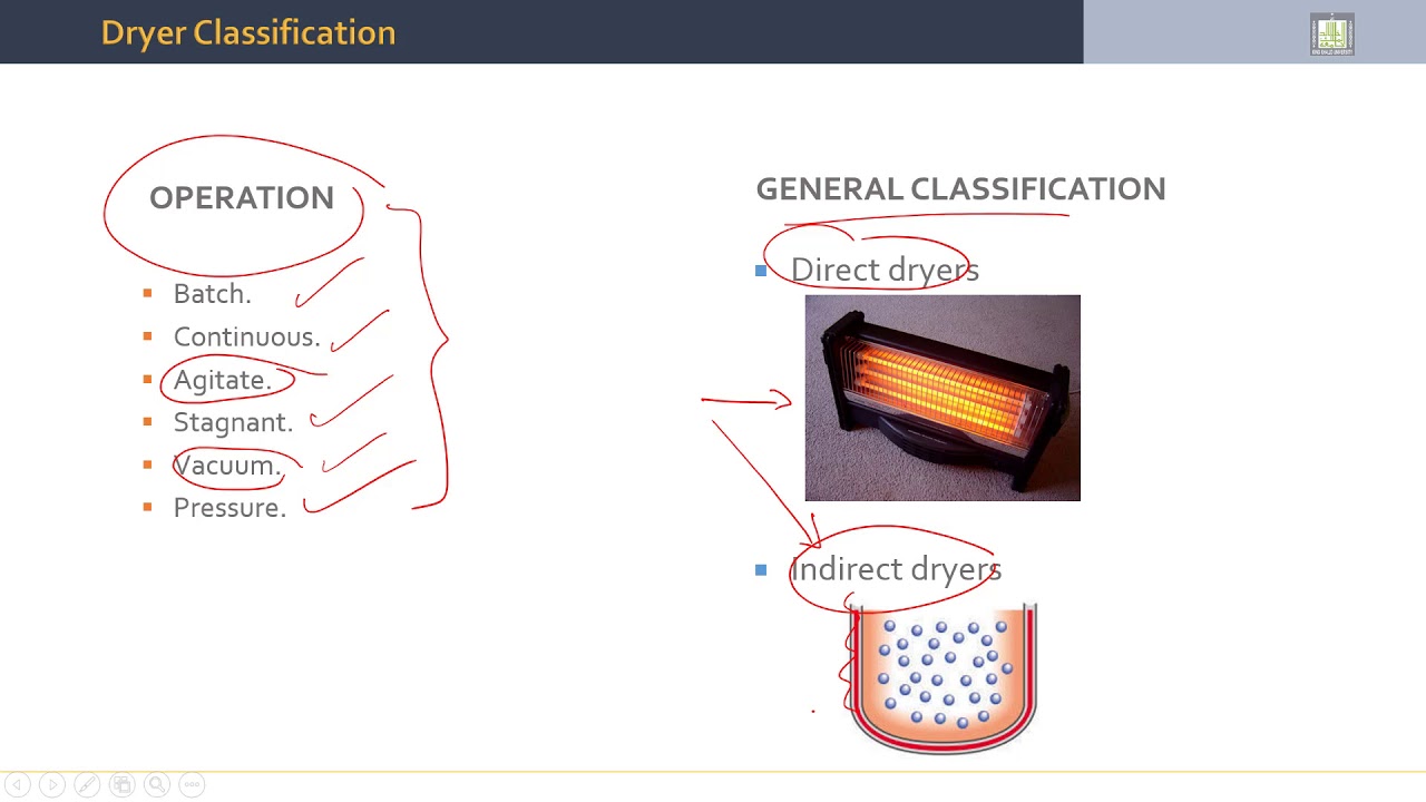 Separation Processes | 2-10 | Types of Drying Equipment - YouTube