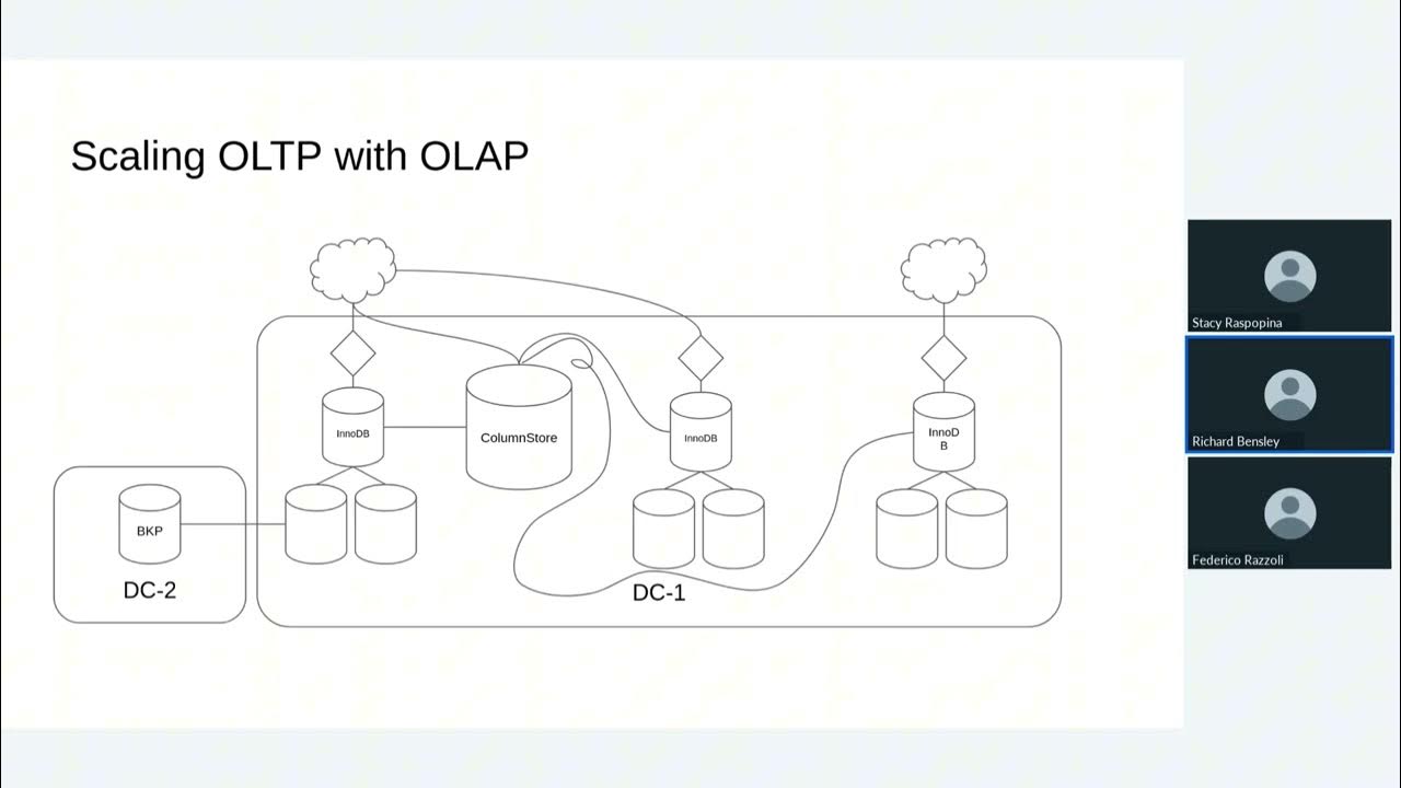 Using Mariadb Columnstore For Data Warehousing In A Complete Mariadb Setup Youtube