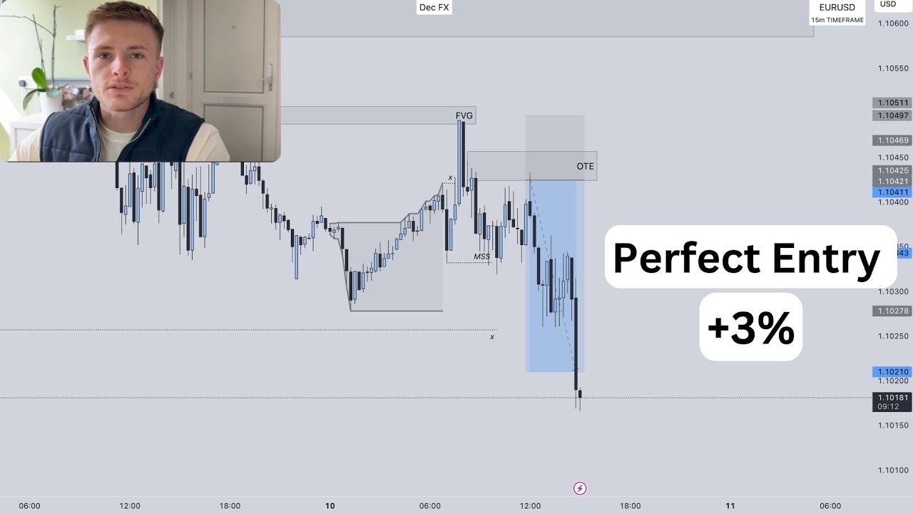 EURUSD 1:3RR Trade Breakdown | Sniper Entry - YouTube
