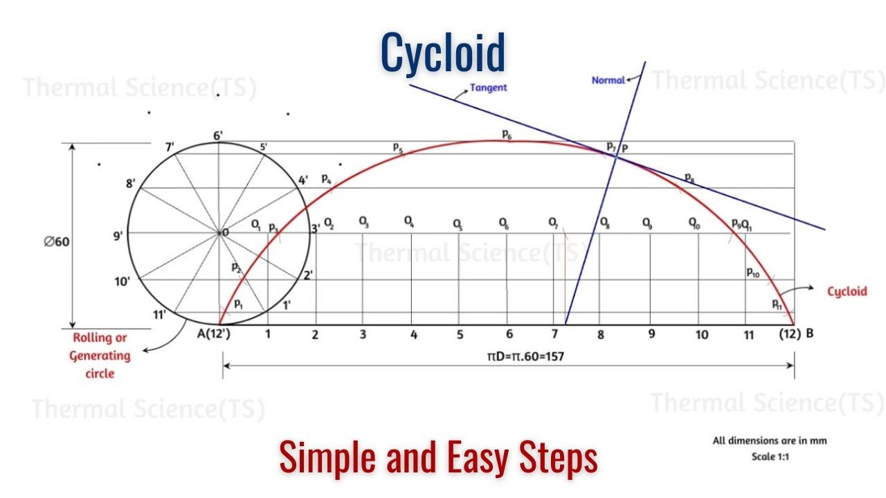 Cycloid: Problem -1 | Engineering Graphics | Gear Design | Anna ...