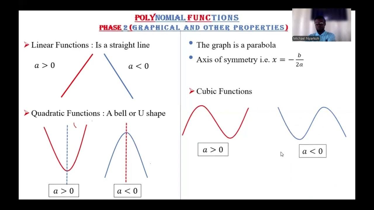 Polynomial Functions Part1 - YouTube