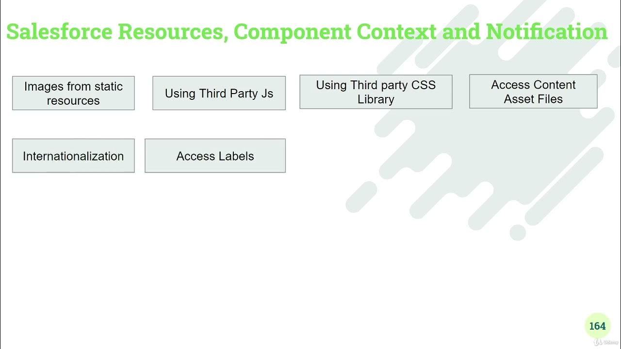 15 Salesforce Resources, Component Context and Notification 1 Introduction - YouTube