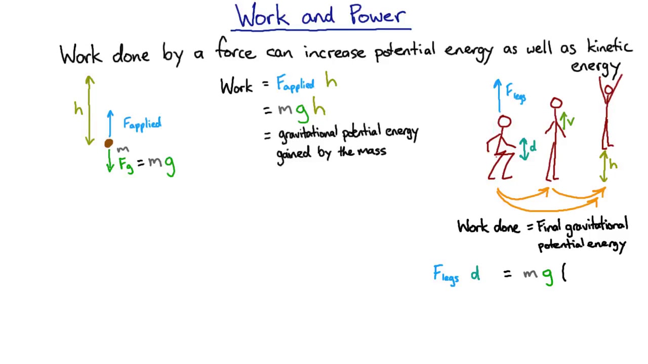 Work and potential energy | Mechanics | meriSTEM - YouTube