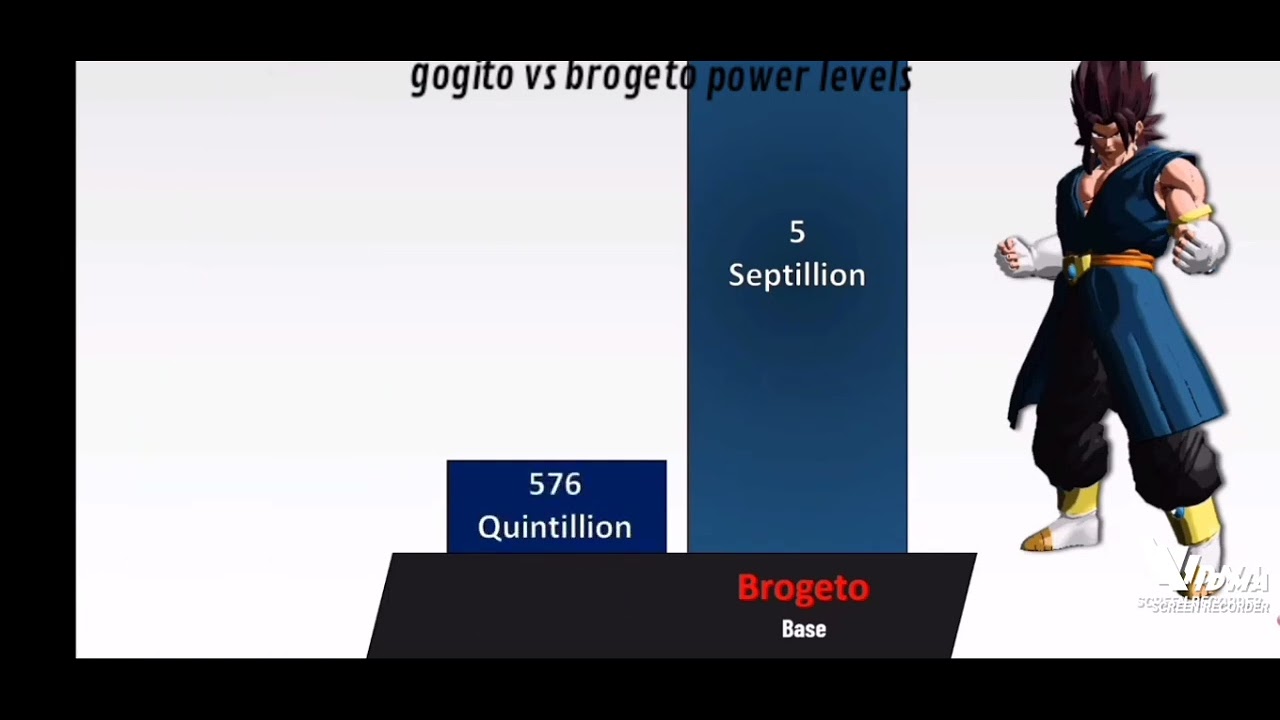 gogito vs brogeto power levels - YouTube