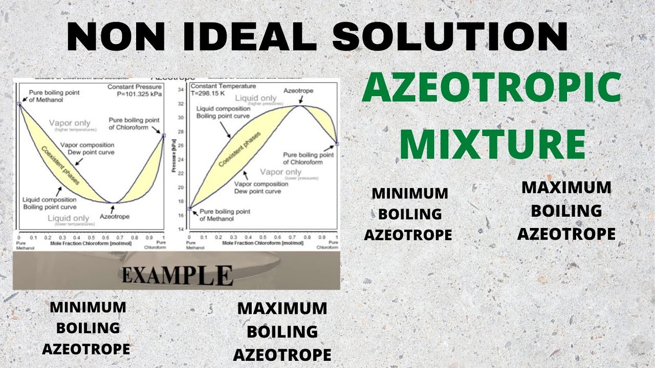 azeotrope| azeotropic mixture | Azeotropic |Mixtures Positive ...