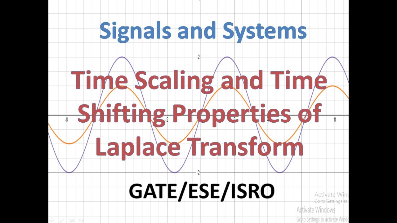 L66 Signals and Systems Time Scaling and Time Shifting Properties of ...
