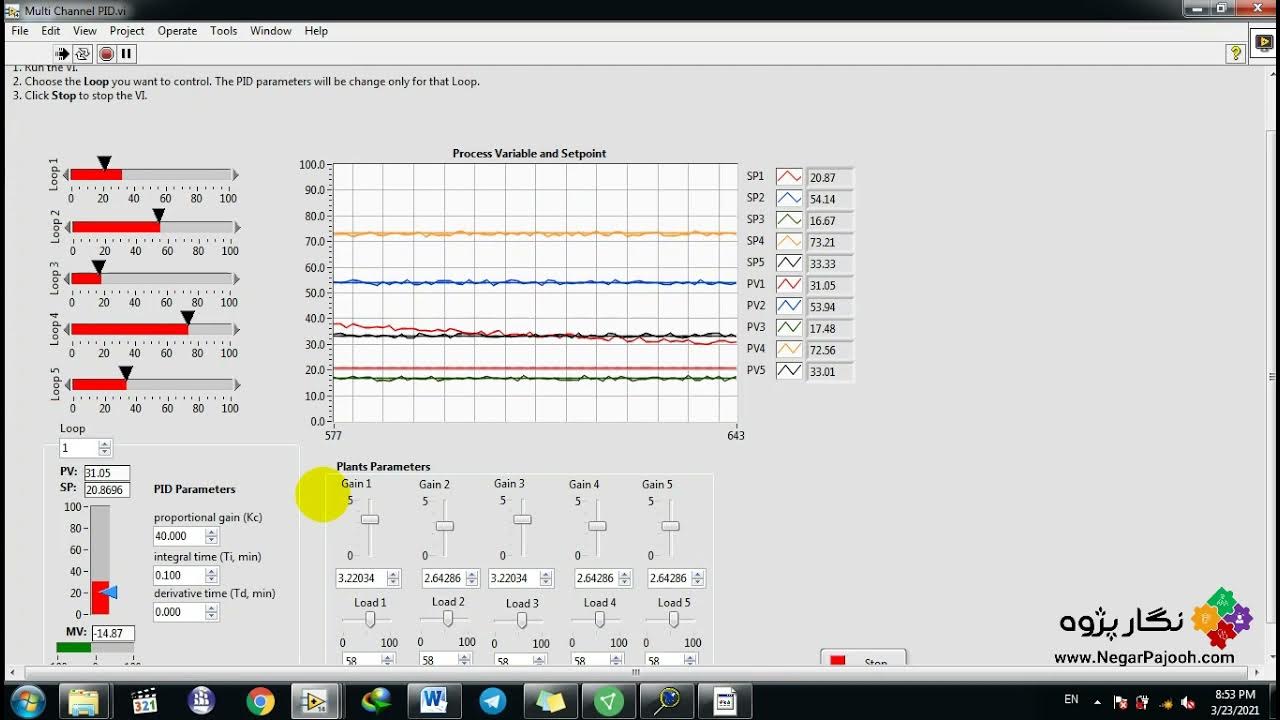 Multi -Channel PID Controller - LabVIEW - YouTube