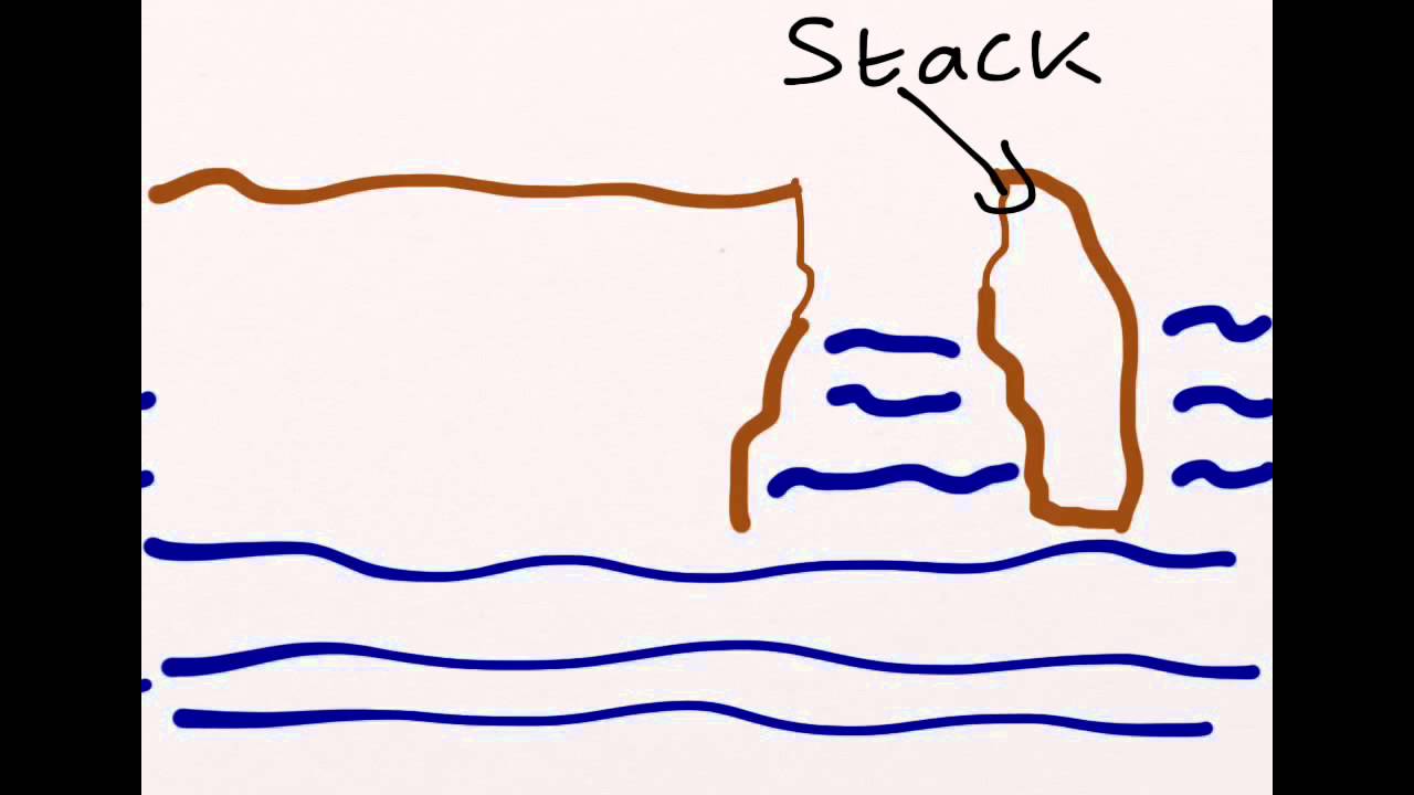 12 Caves, Arches, Stacks & Stumps - YouTube