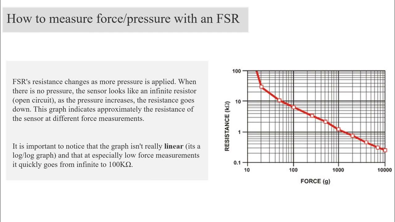 Microcontroller Based System Design FİNAL HOMEWORK | MELİKE İNANDIKLIOĞLU | 22812512 - YouTube