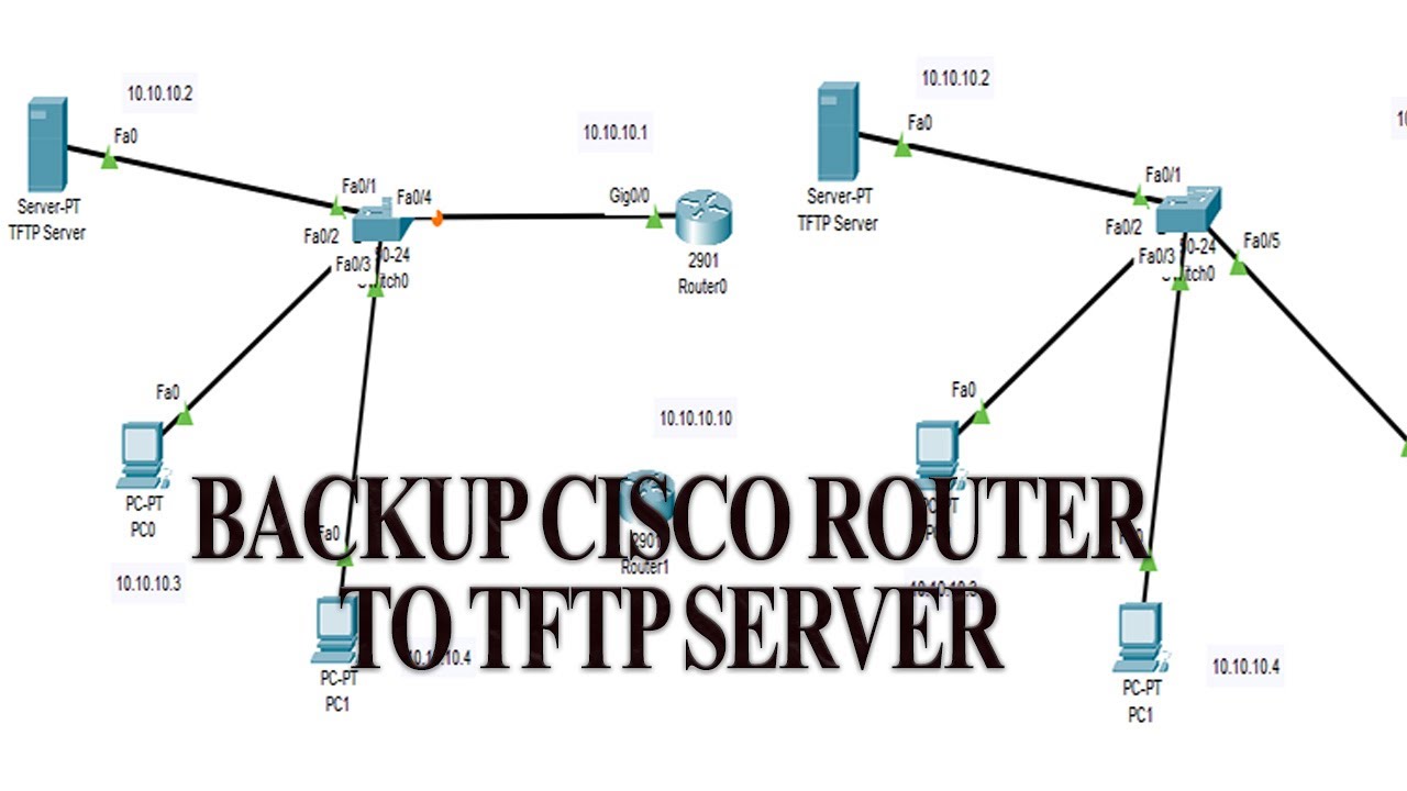 Cisco Router Backup to TFTP Server with CLI || CCNA - YouTube