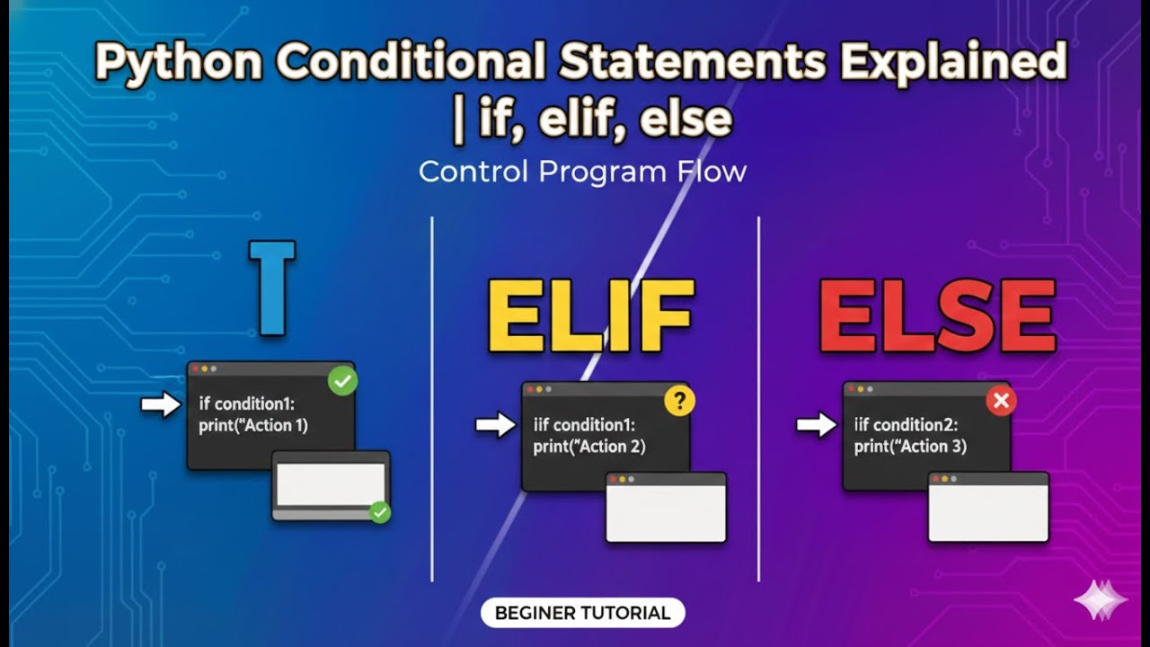 Python Conditional Statements Explained | if, elif, else (Beginner Tutorial) - YouTube