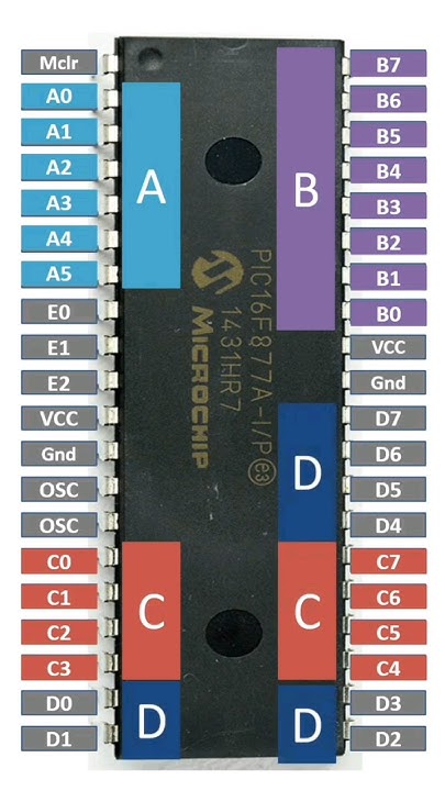 Pins and ports in PIC16F877A microcontroller. #electronics #project #iot #embedded #circuit ...