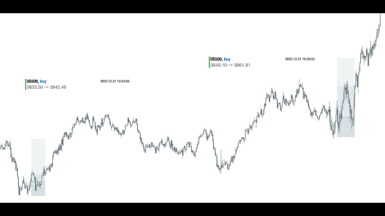 Trading Live And Making Profit - YouTube