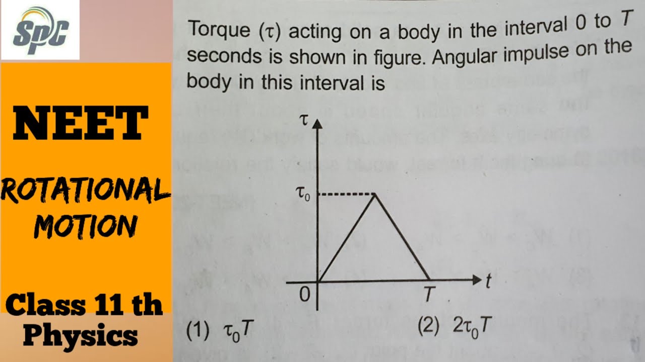 Torque acting on a body in the interval 0 to T second is shown in ...