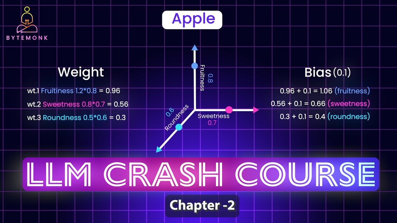 LLM Crash Course - Chapter 2 | Embeddings and Parameters Explained ...
