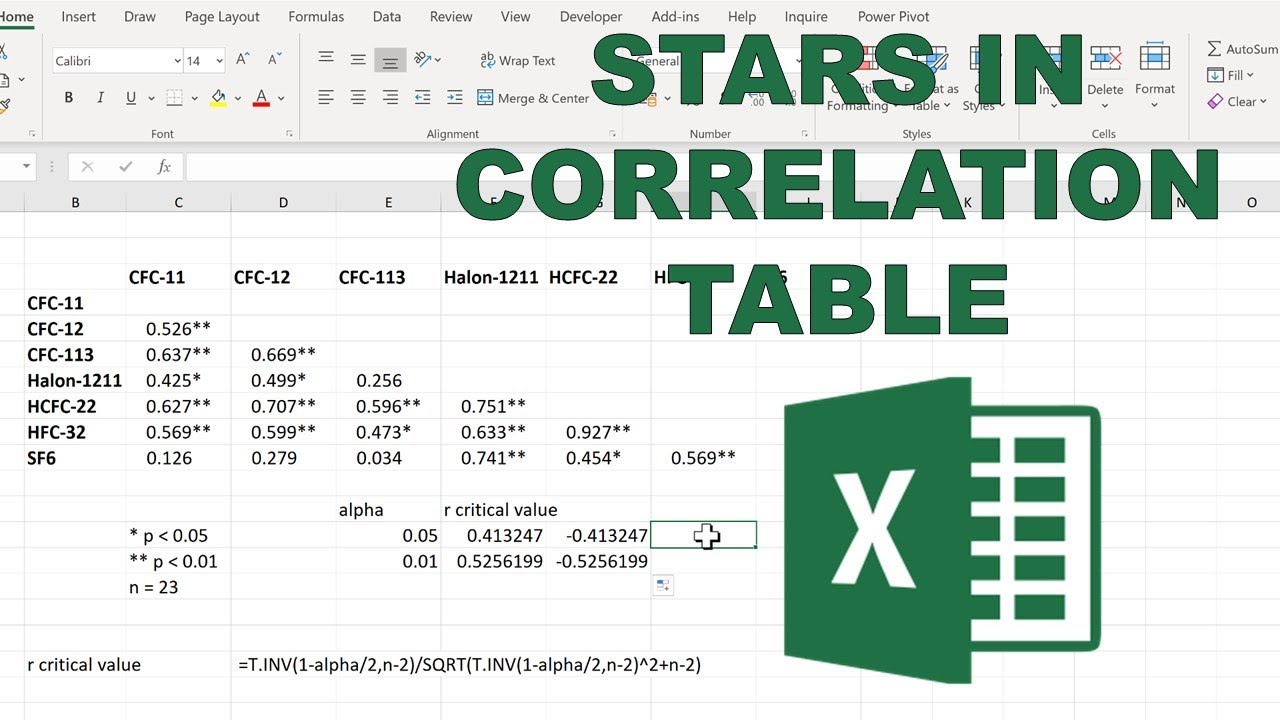 How To Add Asterisks To A Correlation Table To Show The Significance In