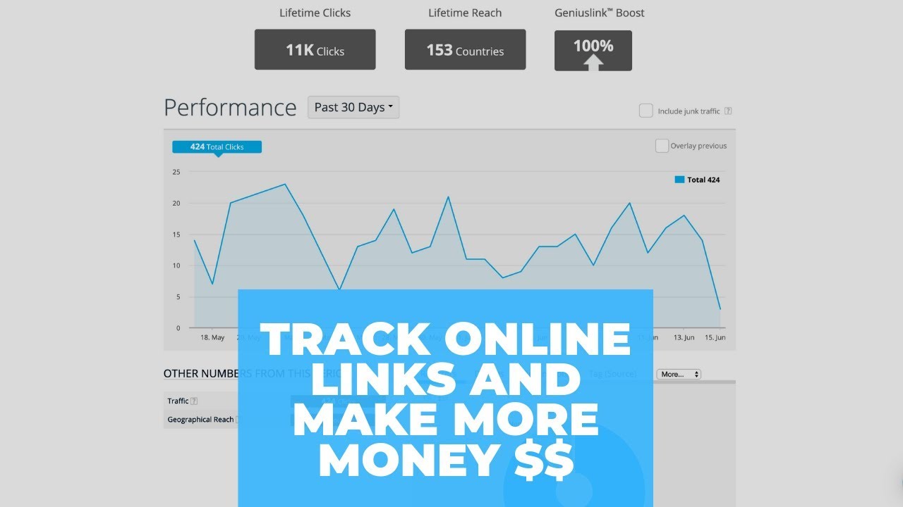 Creating trackable links - YouTube