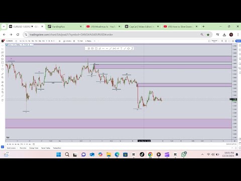 gbpchf full backtesting scenario 1 moalimuu fx #moalimuu - YouTube