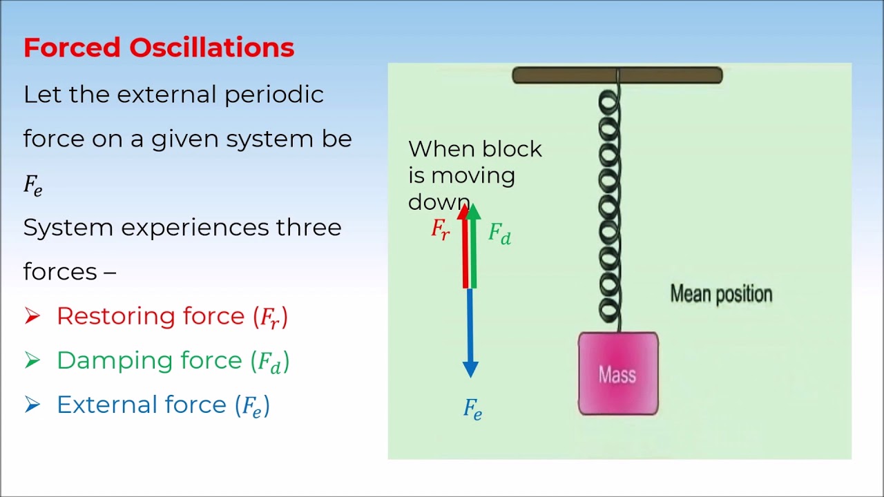 7. 11P14.3 CV 4 Part I Forced Oscillations and Resonance - YouTube