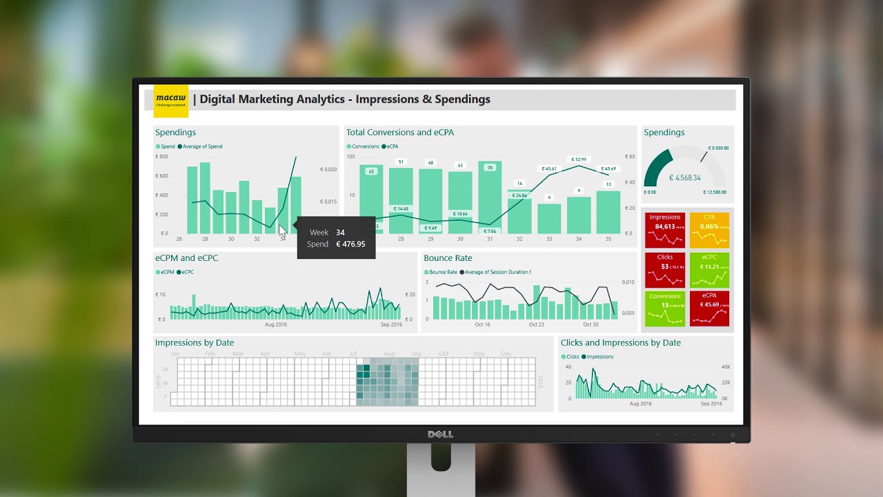 Power BI Demo | Macaw - YouTube