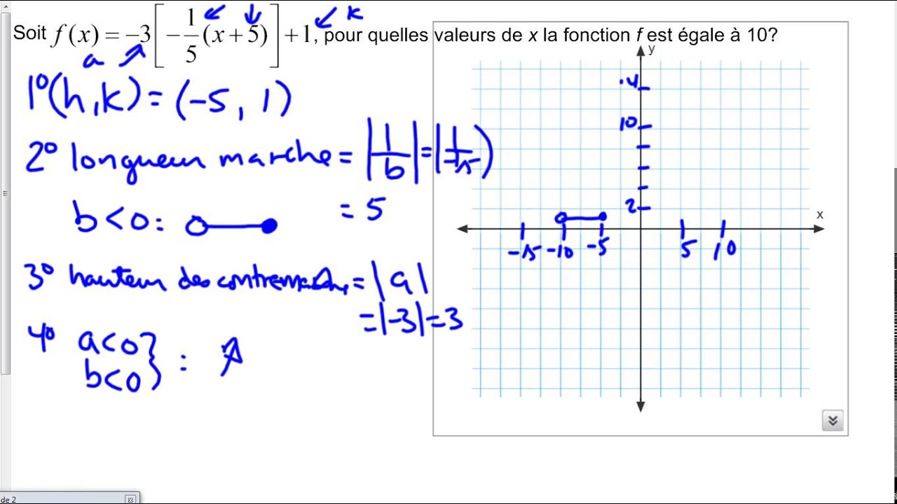 Résolution d'une équation avec la partie entière mathématiques Sciences ...