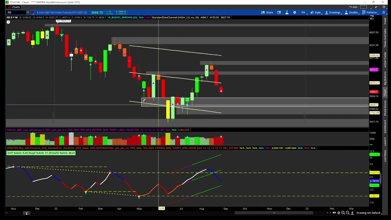 Quick Lesson in VPA(volume price analysis) VSA(volume spread analysis ...