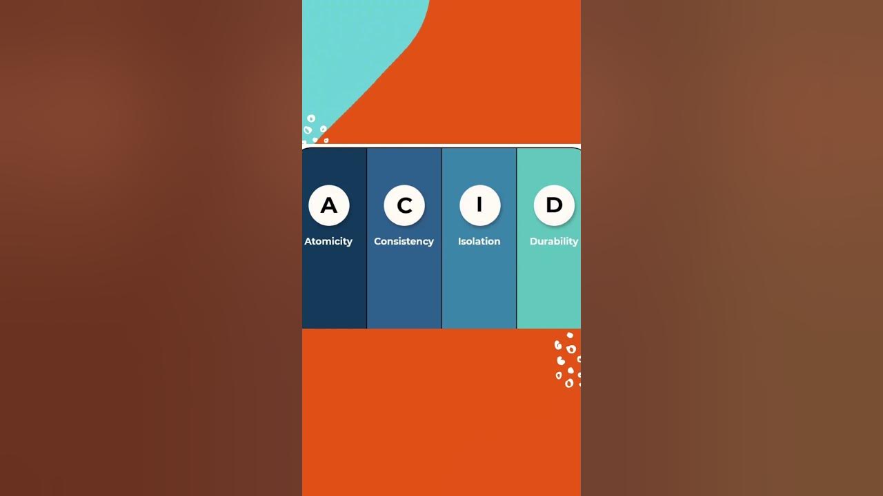 Acid Properties In 60 Seconds Dbms Dbmstutorials Dbms Dbmslectures Sqlserver