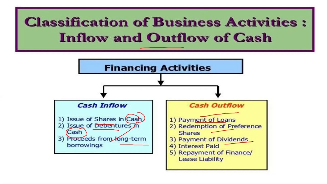 Cash flow Statement: Topic 1 (Introduction to Cash flow statement and ...