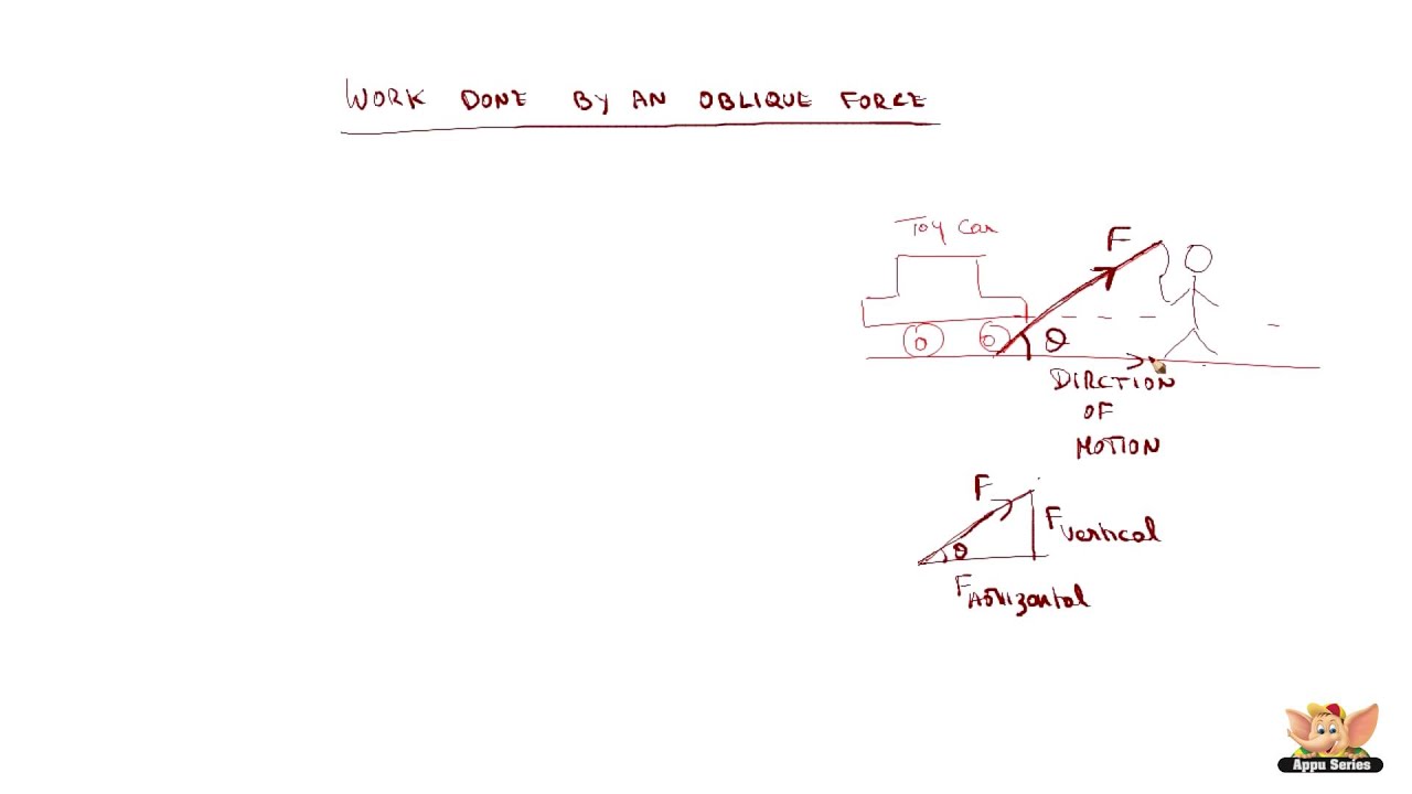 Work done by an Oblique force - YouTube