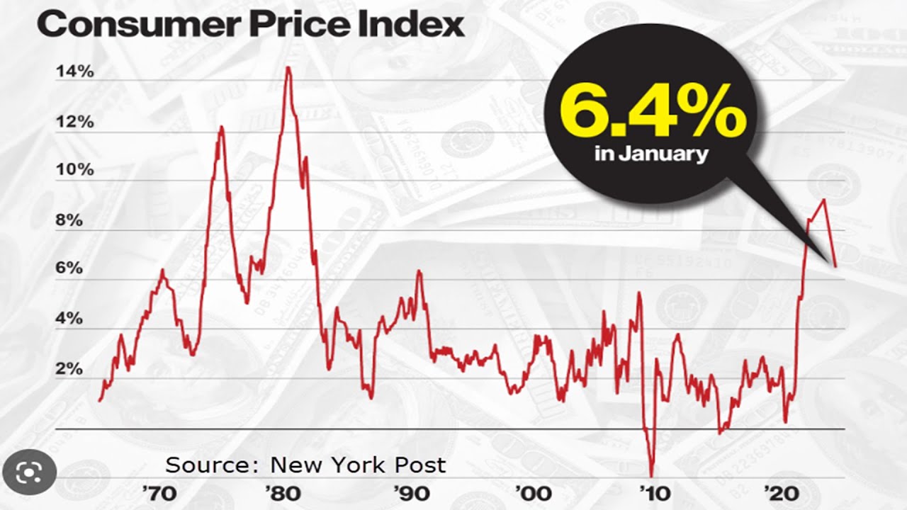BLS releases headline CPI inflation report today for January 2023 - 02 ...