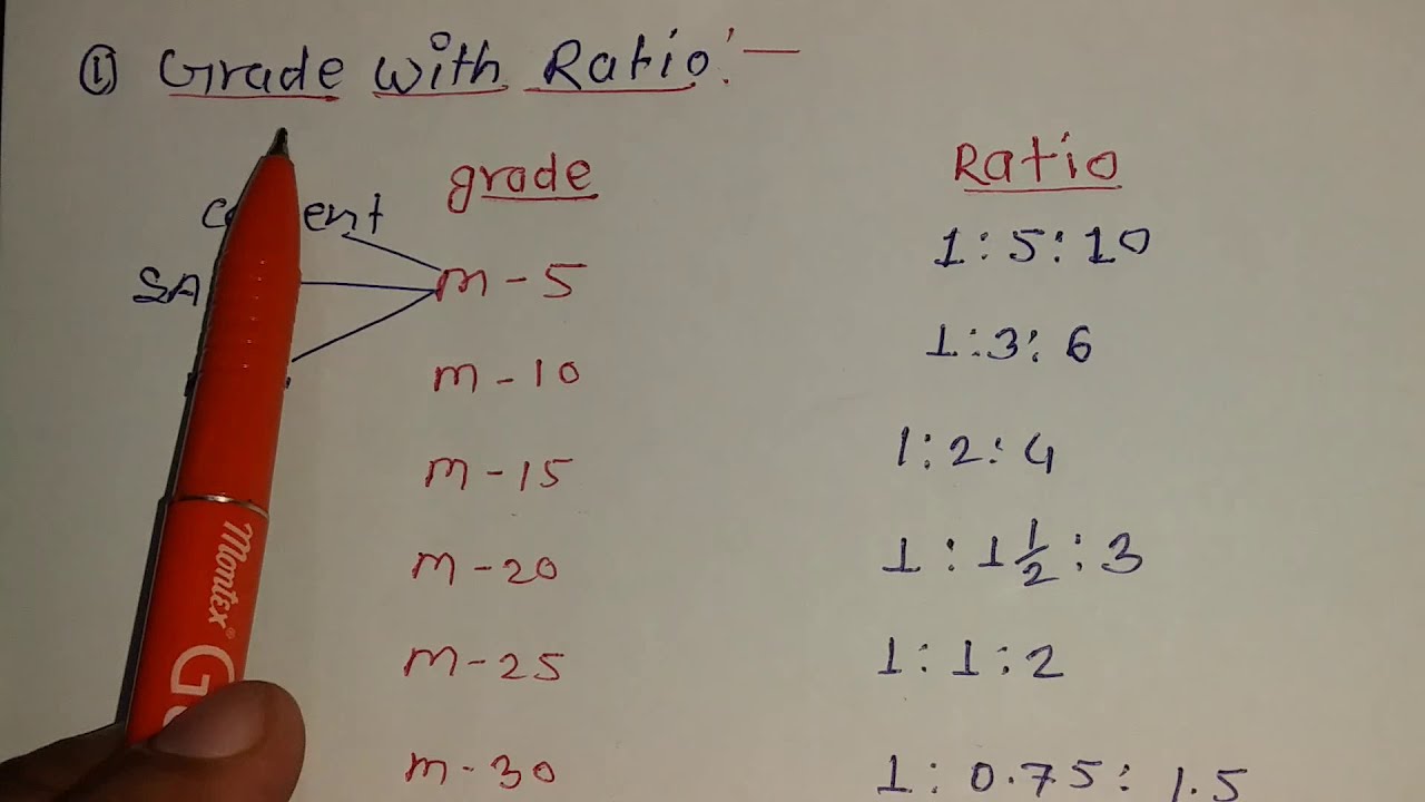 Concrete grade ratio, percentages, and minimum achieve compressive ...