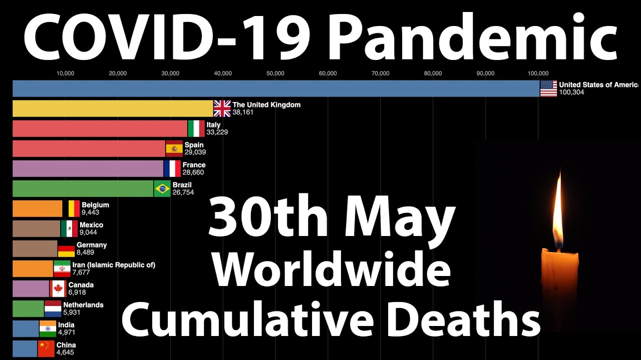[30th May] (Worldwide) Coronavirus disease (COVID-19) cumulative deaths ...