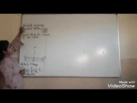 Class -12 Physics chapter-1 Electrostatic force Topic- Broadside on ...