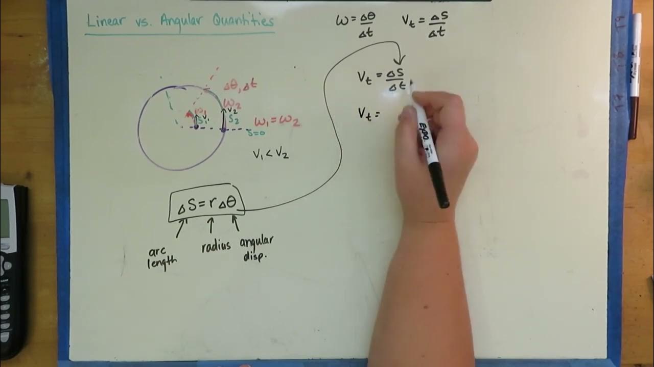 Linear vs Angular Quantities - YouTube