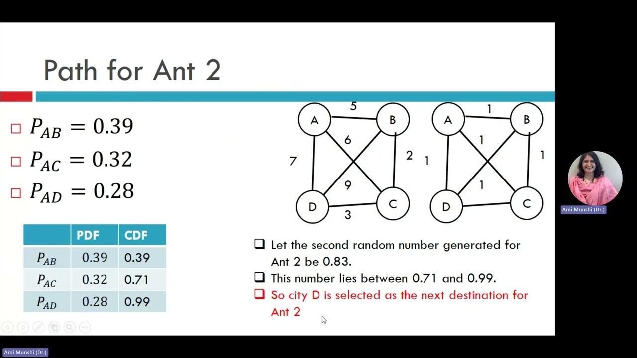 Ant System Algorithm - YouTube