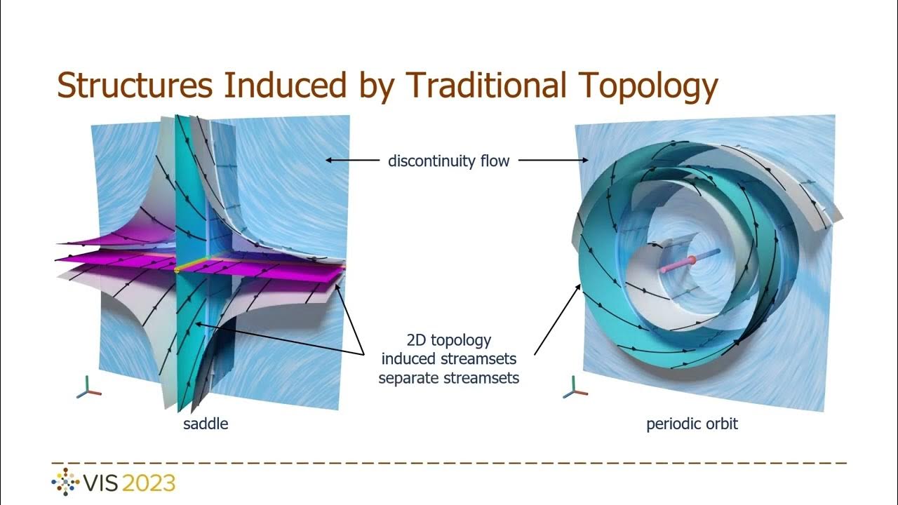 Visualization of Discontinuous Vector Field Topology | VIS 2023 - YouTube