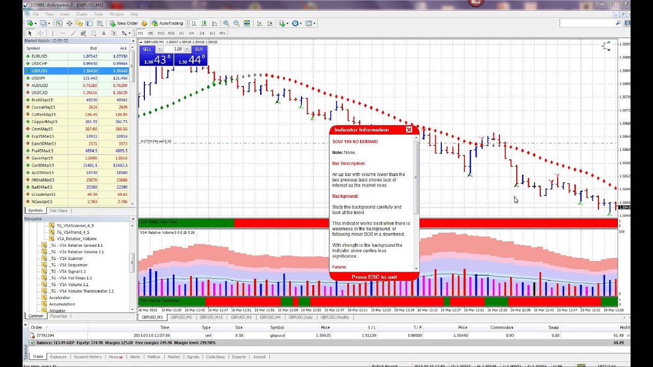 How to identify a high probability short trade set up using VSA - YouTube