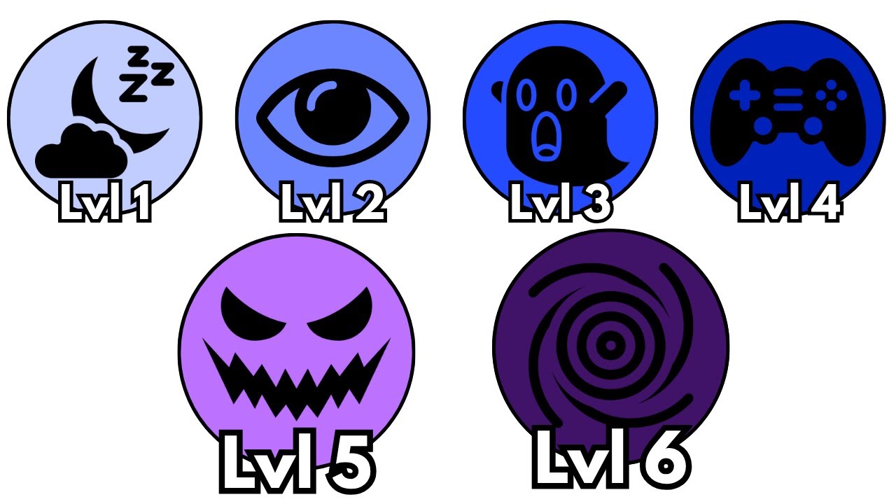 Every Level of DREAMS Explained in 8 Minutes - YouTube