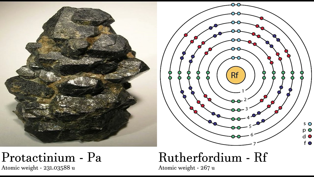Protactinium Bohr Model
