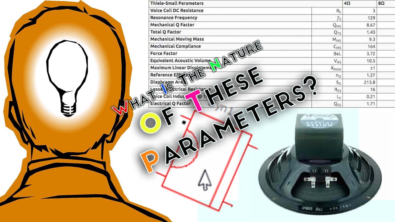 2-Loudspeaker thielle small parameters and equivalent circuit. - YouTube