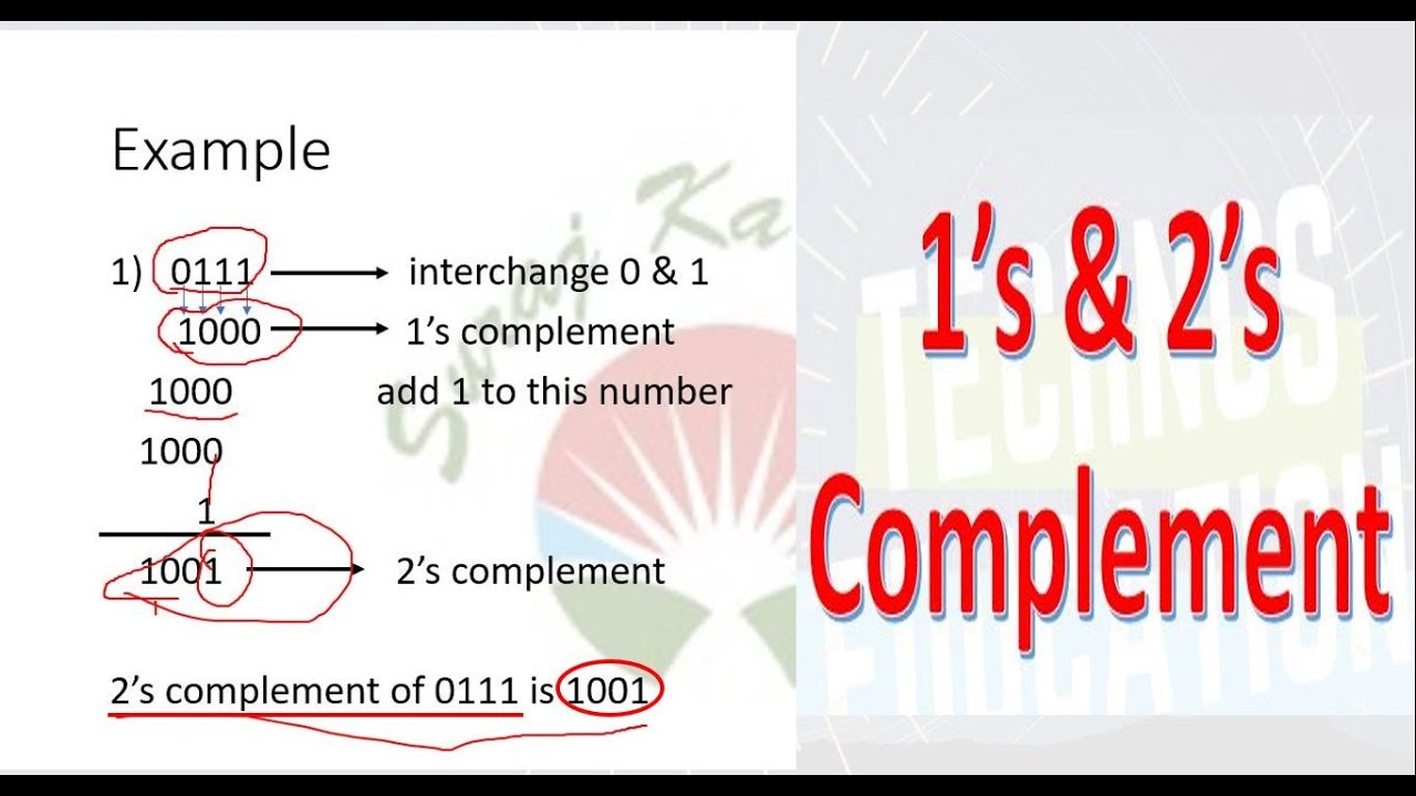 How To Find 1 s And 2 s Complement Of A Binary Number Complement Of A how-to-find-1-s-and-2-s-complement-of-a-binary-number-complement-of-a