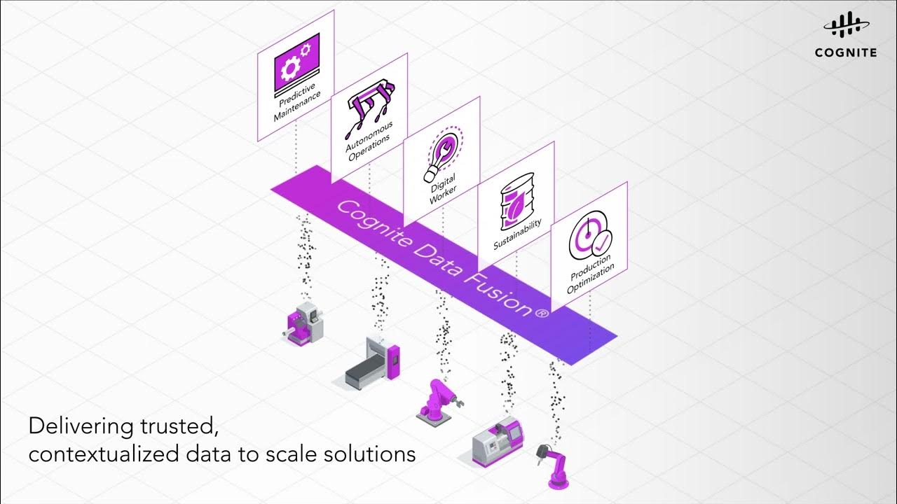How Cognite Data Fusion® breaks down silos in Manufacturing - YouTube